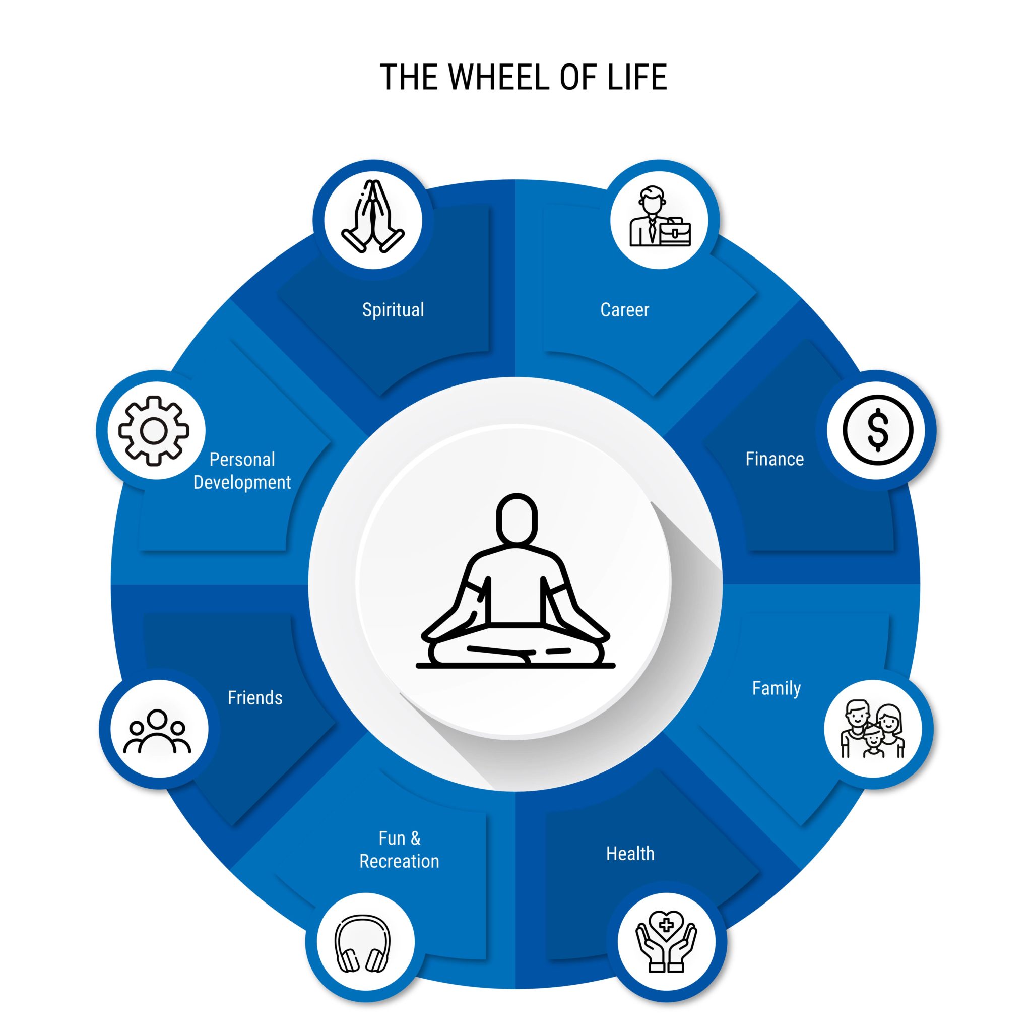 Wheel Of Life For Coaching [Guide For 2023]