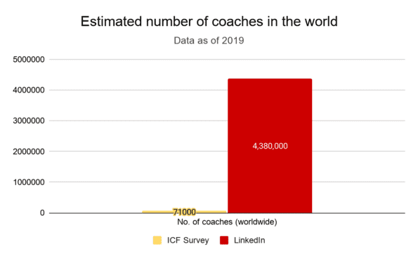 Life Coaching Statistics: Insightful Data For Personal Development Success