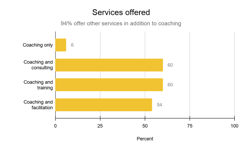 Life Coaching Statistics: Insightful Data For Personal Development Success