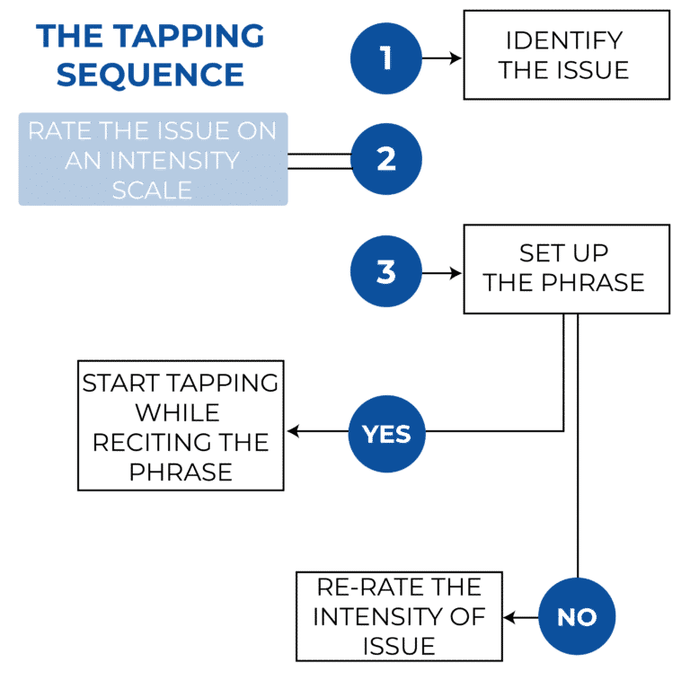 EFT Tapping Guide [Guide For 2023]