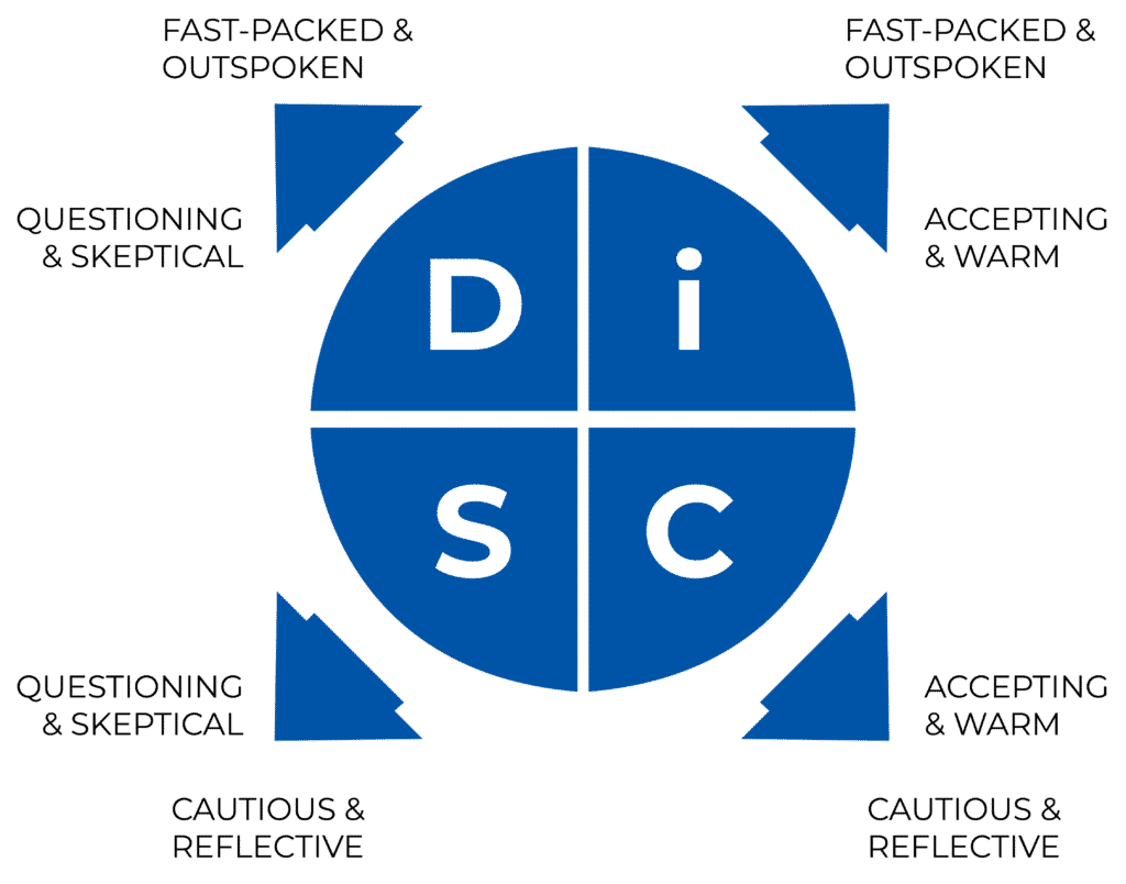 Disc Profiling [Guide For 2023]