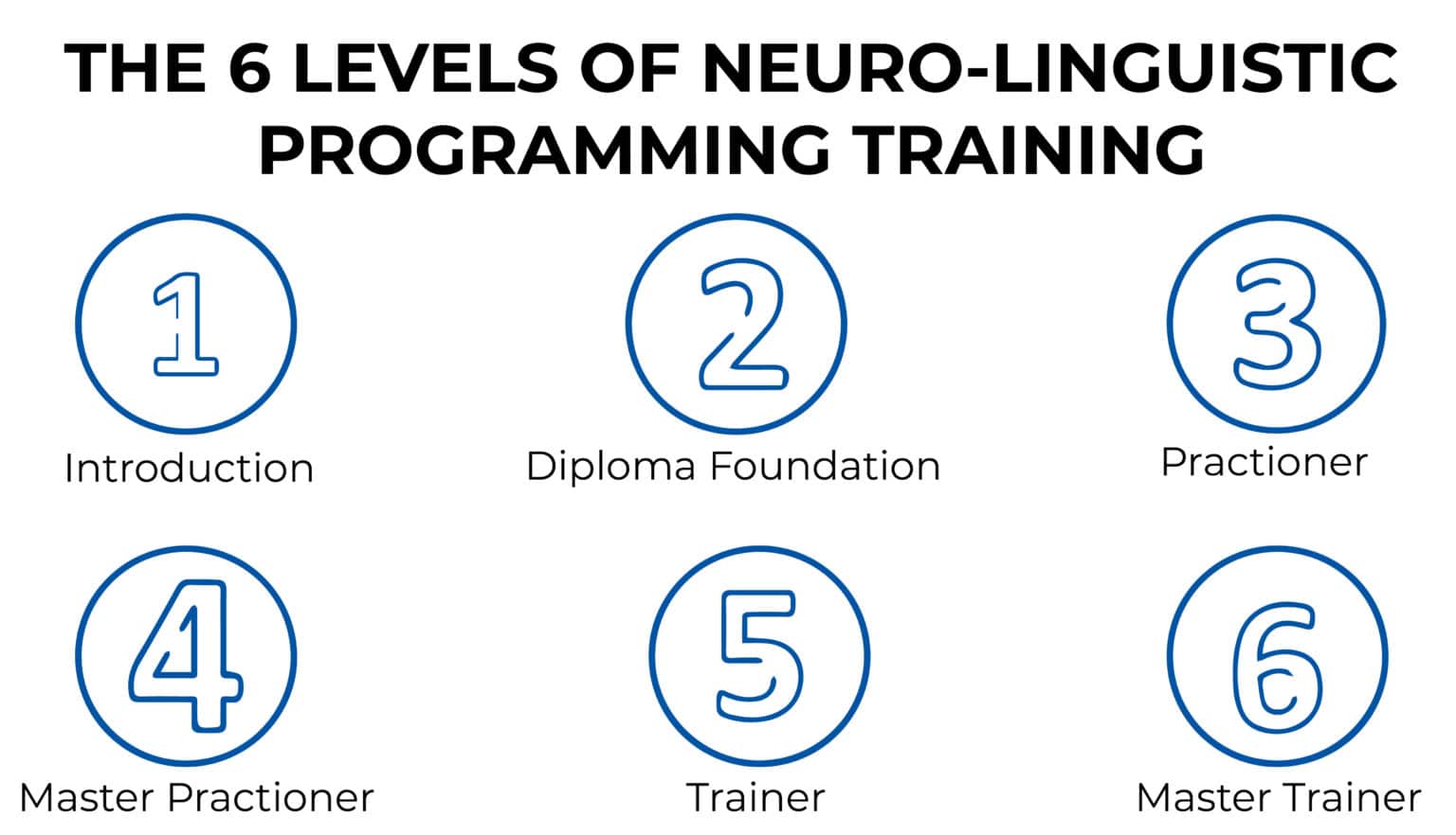 Neuro Linguistic Programming Techniques Guide For 2023