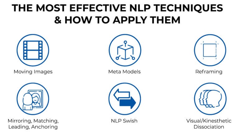 Neuro-Linguistic Programming Techniques [Guide For 2023]