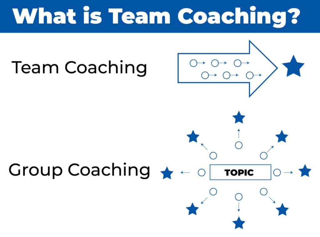 Group Coaching [Guide For 2023]