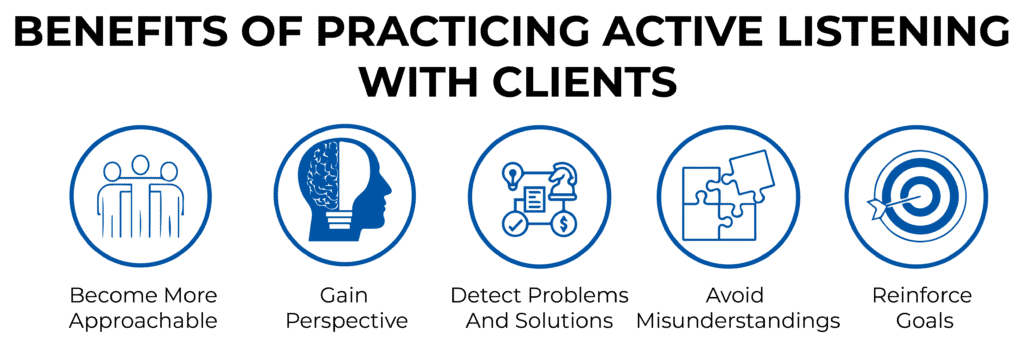 Active Listening [Guide For 2023]