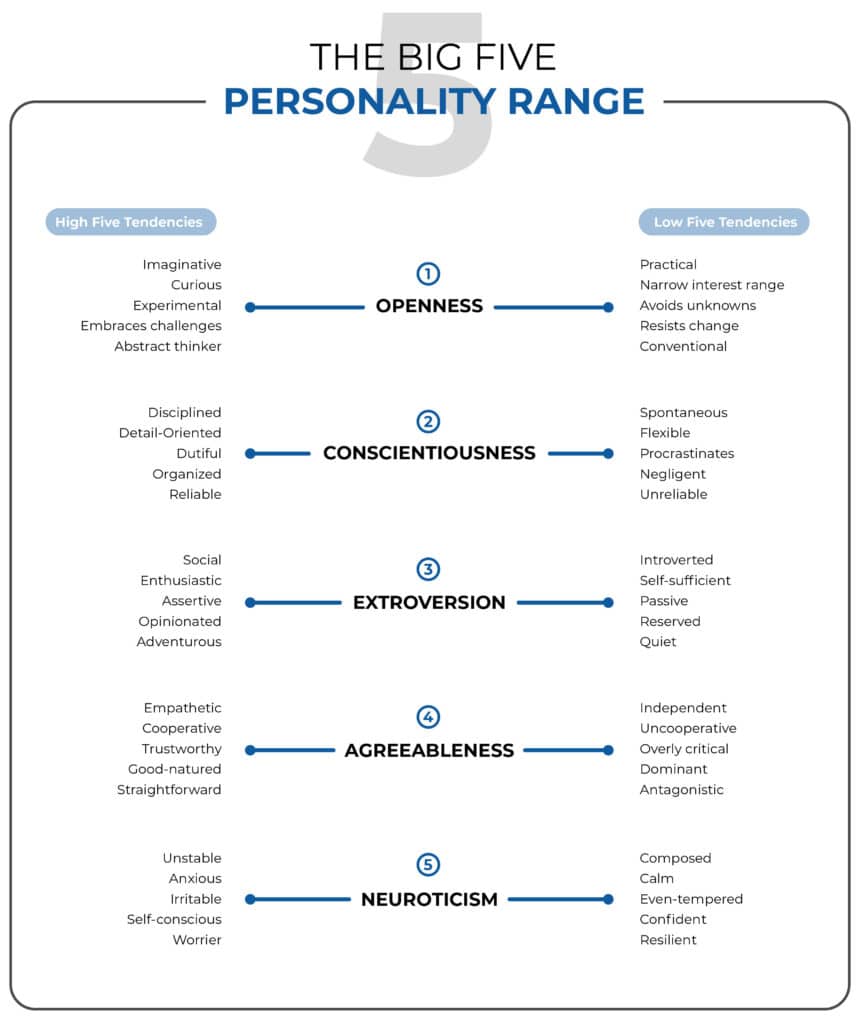 The Big Five Personality Traits [Ocean Model] [Guide For 2023]