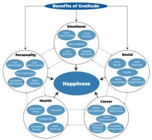 Gratitude Statistics: Unveiling The Power And Impact Of Appreciation