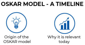 Definitive Guide To Oskar Coaching Model: Enhance Your Coaching Skills