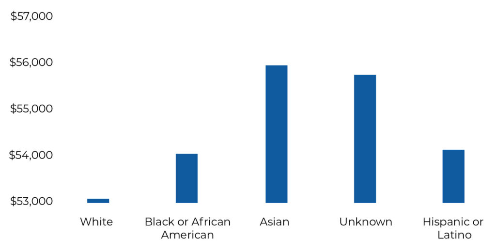 Executive Coaching Statistics: Key Insights For Business Success