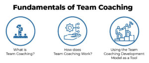 Effective Team Coaching Strategies: Enhancing Group Performance & Success